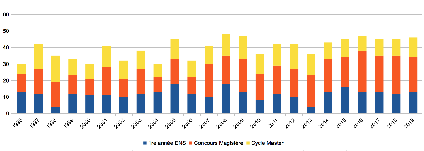 Département Mathématiques - Admission